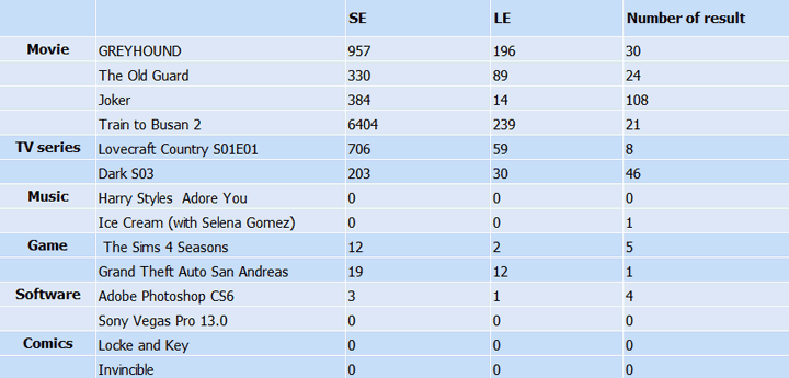 10 Torrent Sites that Still Work Like A Charm– October 2020 Update